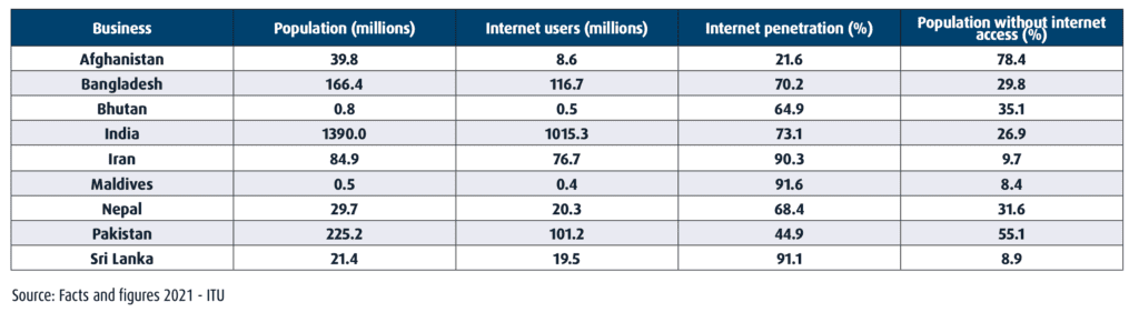 FWA: An alternative connectivity solution to shore up the digital ...